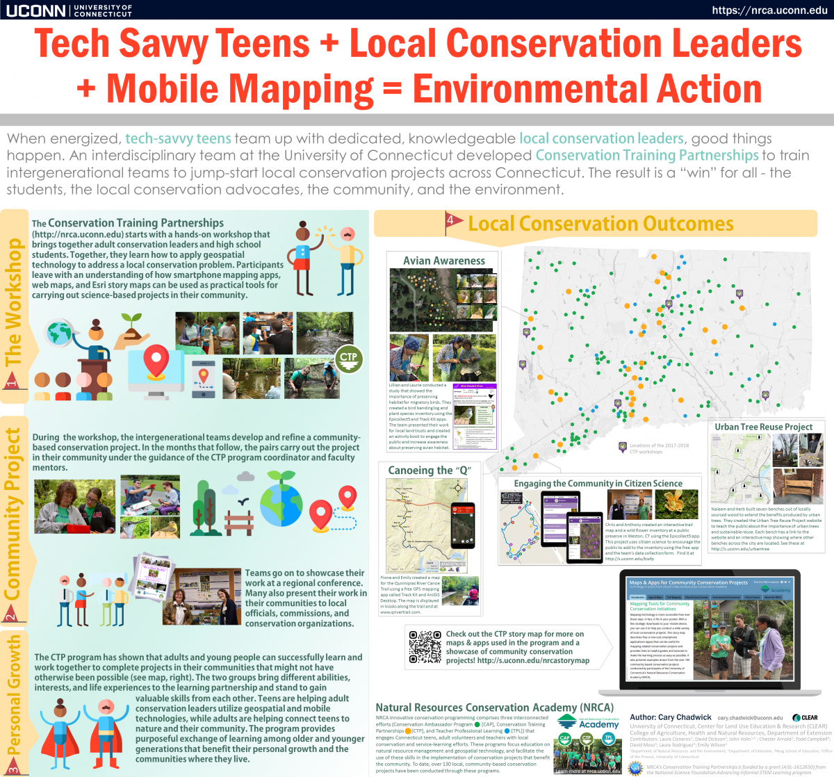 Research | Natural Resources Conservation Academy (NRCA)